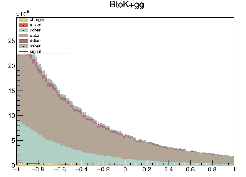 I want to add an axis on the right, how do I do it? - ROOT - ROOT Forum