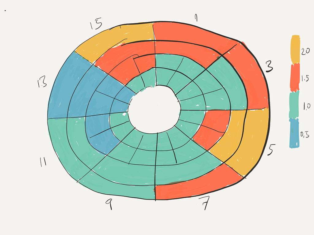 Polar Color Graph - ROOT - ROOT Forum