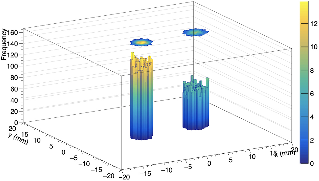 Plotting 2D Histogram as a Plane Under a 3D Histogram - ROOT - ROOT Forum