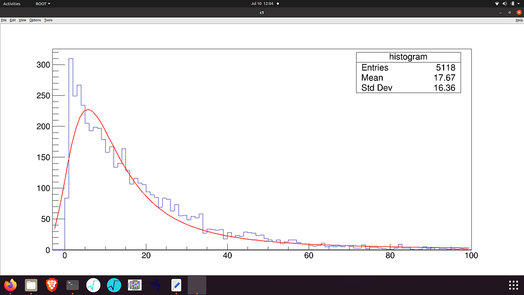 Why Landau fitting not working - Newbie - ROOT Forum