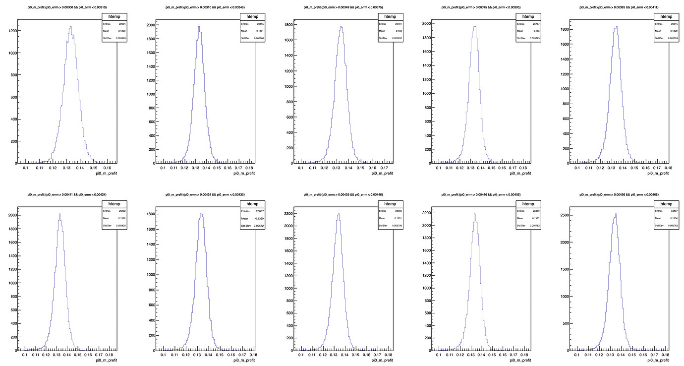 Divide The Bin Having Same Events ROOT ROOT Forum
