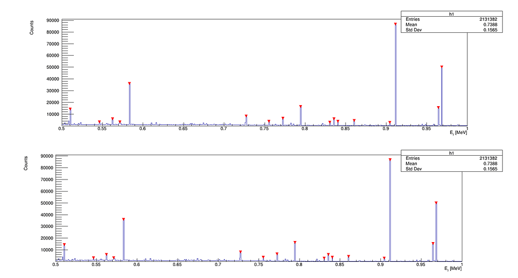Setting a histogram x axis rage for a splitted histogram? - Newbie - ROOT Forum