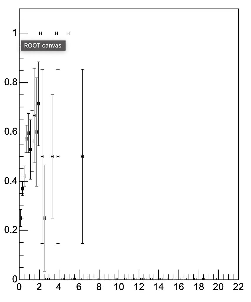 Tefficiency problem with x axis - ROOT - ROOT Forum