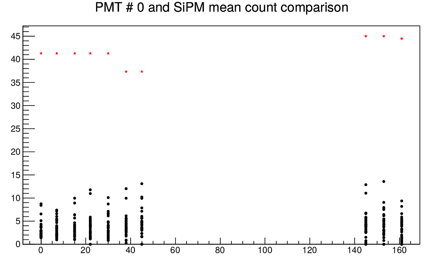 Question About Plotting And Appending To A Pdf File Multigraph Plots In Pyroot Root Root Forum