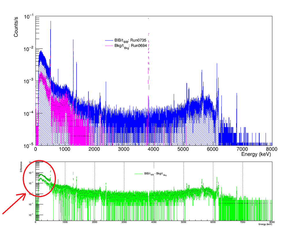 Problem with histograms using EP mode - ROOT - ROOT Forum