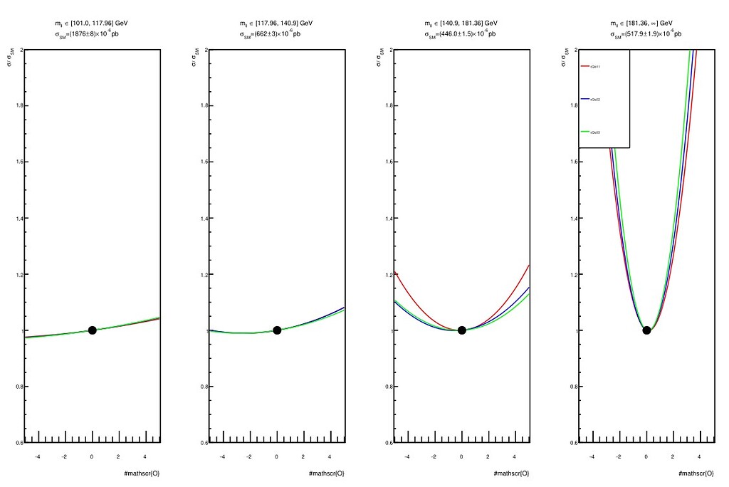 TLegend font size alignment problems in TCanvas.Divide with TMultigraphs - ROOT - ROOT Forum