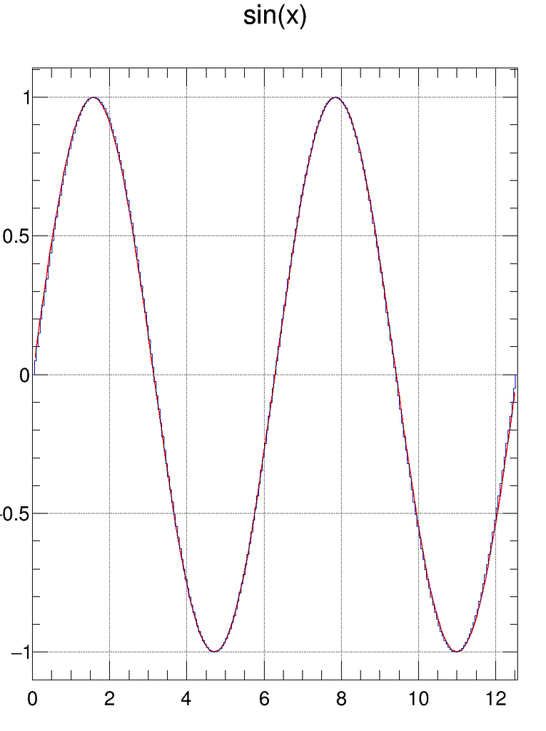 FFT: How to rescale x-axis - Newbie - ROOT Forum