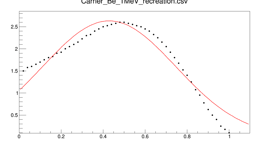 How to extract the XY-values from .root file - Newbie - ROOT Forum