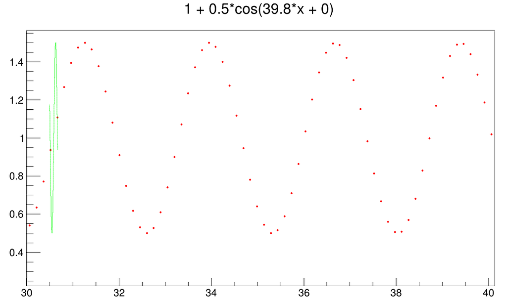 Draw two TF1 - ROOT - ROOT Forum