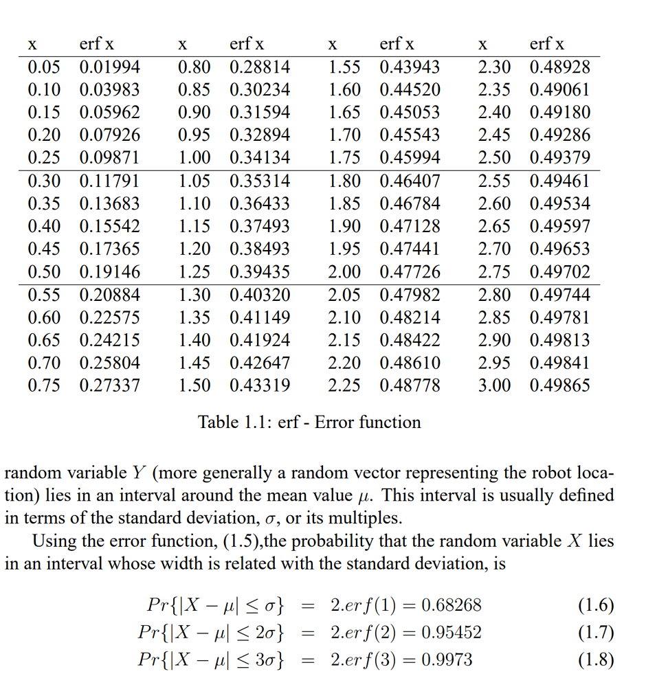 Error function and Gauss Probability Distribution Function - ROOT ...