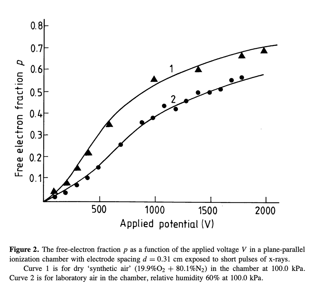 Total ionization and free electron fraction (FEF) - Garfield++ - ROOT Forum