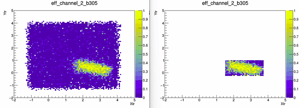 Make selection at an angle for 2D efficiency map - ROOT - ROOT Forum