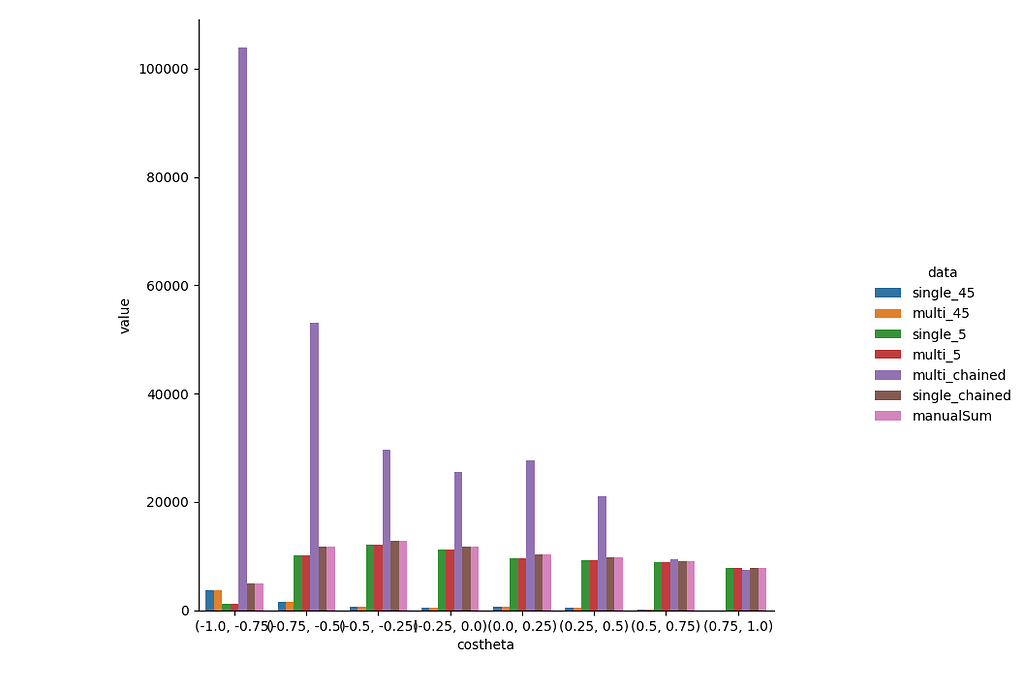 Really solved: RDataFrame for TChain loaded with TTrees with different names? - ROOT - ROOT Forum