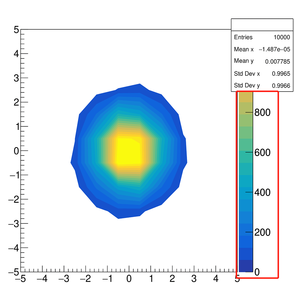 How to set up the attributes of a palette? - ROOT - ROOT Forum