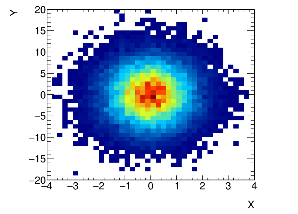 Get color by value from a palette drawn with "COL" option - ROOT - ROOT Forum