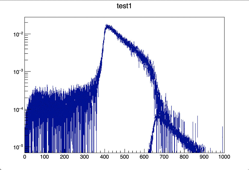 Use THStack make stack histogram - ROOT - ROOT Forum
