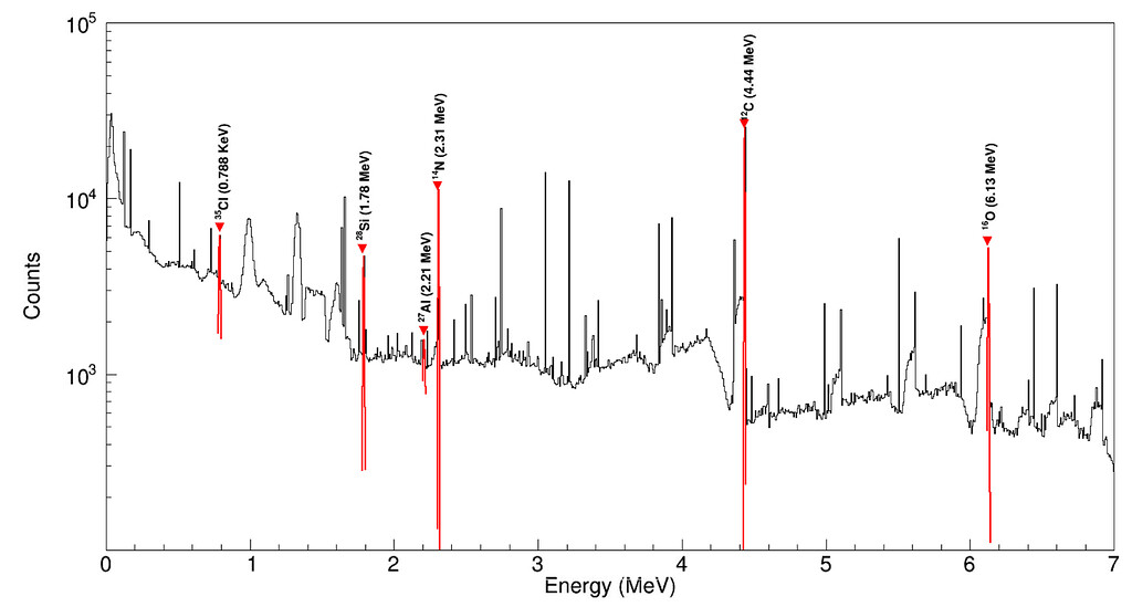 Baseline for spectrum - Newbie - ROOT Forum