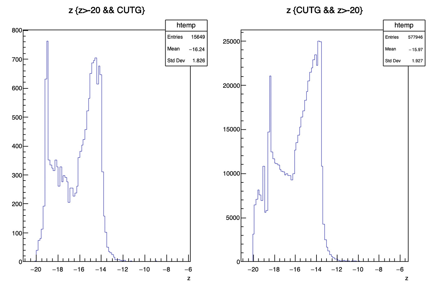 Graphical and variable cuts in TTree->Draw() - ROOT - ROOT Forum