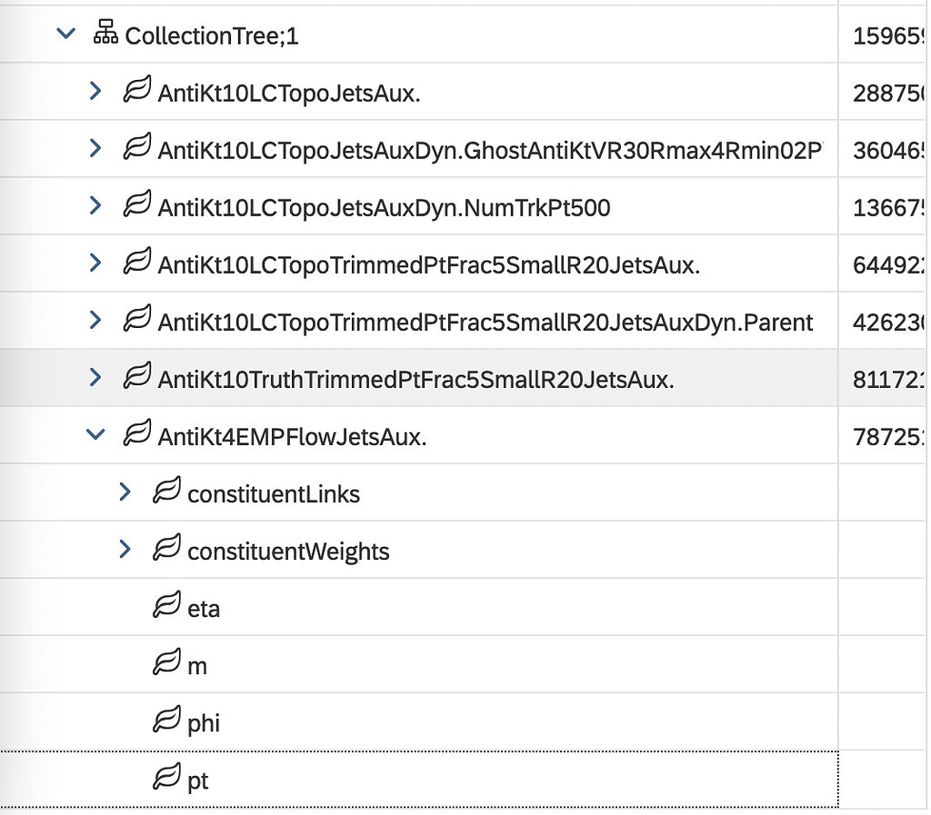 Reading DAOD_PHYS into RDataFrame - ROOT - ROOT Forum