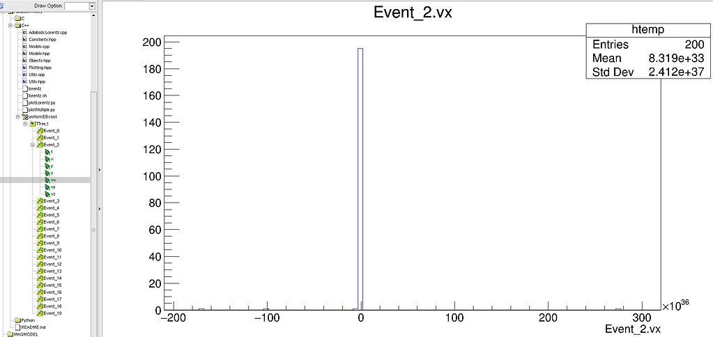 TTree creation with TBranches created in loop issue - Newbie - ROOT Forum