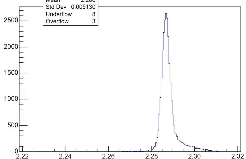 How to use the Crystal Ball Roofit if the tail is on the right side rather than the left side ...