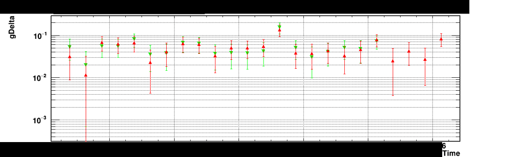 Lower error bars in TGraphAsymmErrors aren't printed - Newbie - ROOT Forum