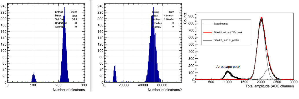 Simulation of Fe55 source on a parallel plate detector - Garfield++ ...