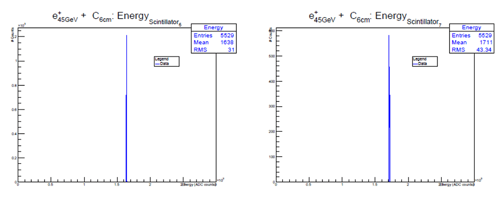 Problem with 2D plot values - ROOT - ROOT Forum