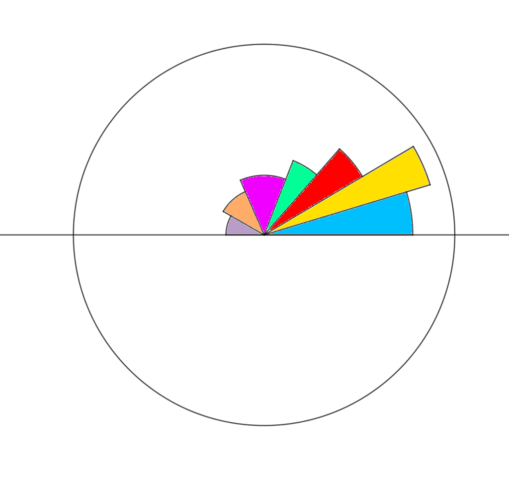 Plot angular probability - polar histogram - ROOT - ROOT Forum