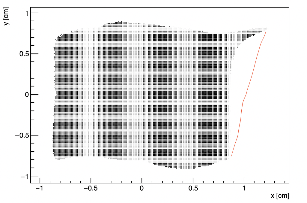 How to disable Interpolation out of range of TGraph2D - ROOT - ROOT Forum