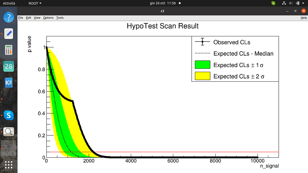 Problems with CLs observed upper limit - Roofit and RooStats - ROOT Forum