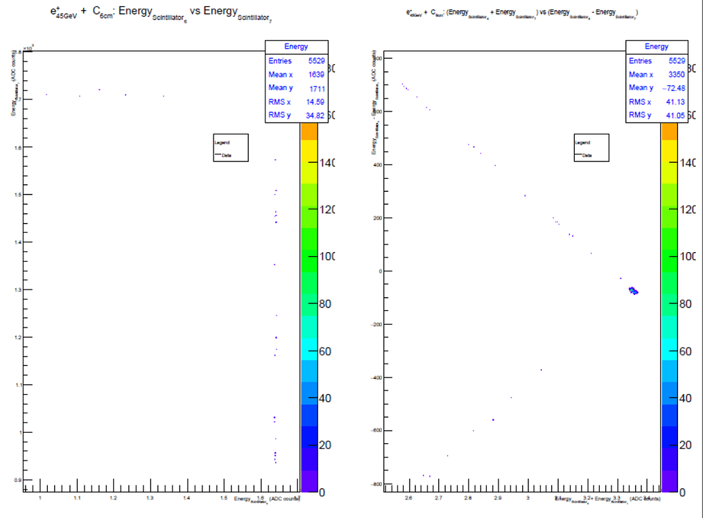 Problem with 2D plot values - ROOT - ROOT Forum