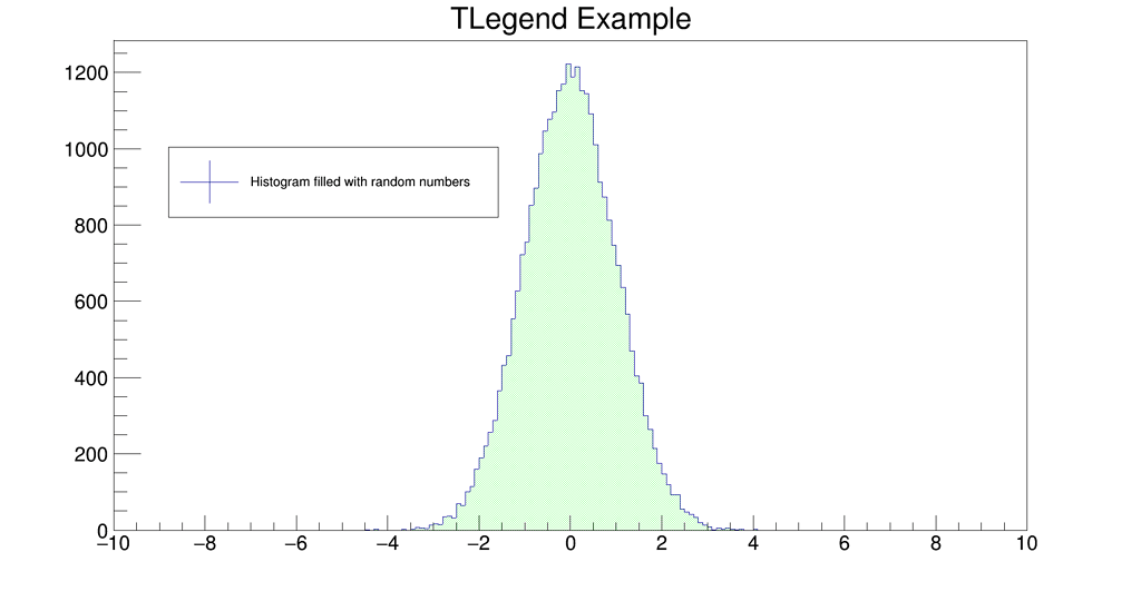 Problem in put TLegend in Histogram TDF TResultProxy - ROOT - ROOT Forum