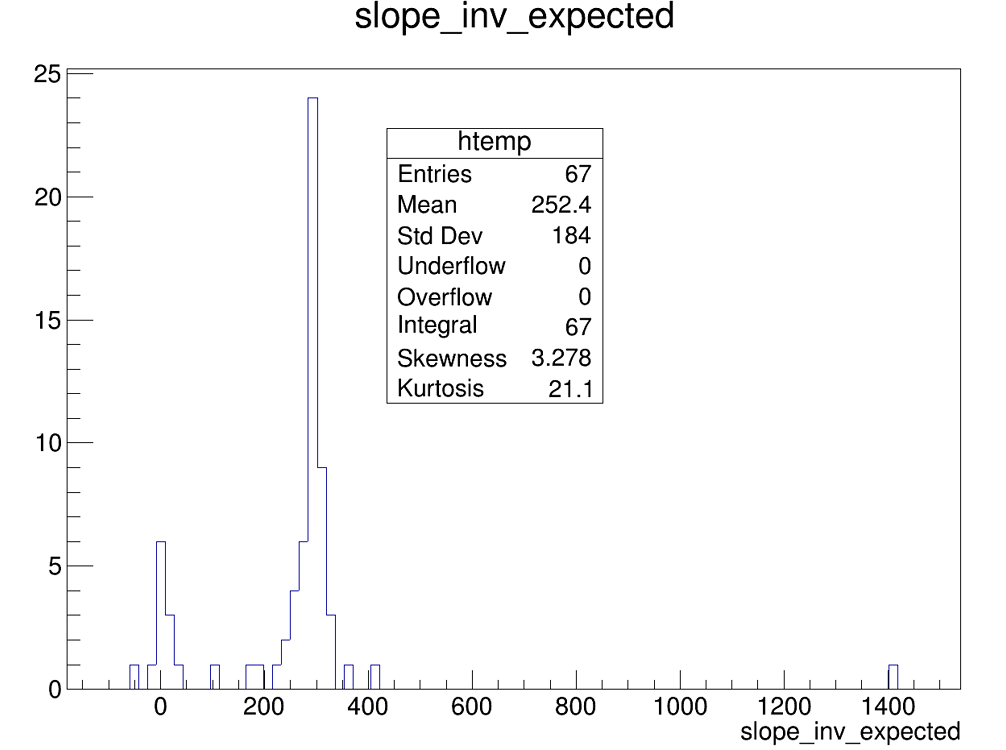 Wrong output of inverse fit parameter in RDataFrame column - ROOT - ROOT Forum