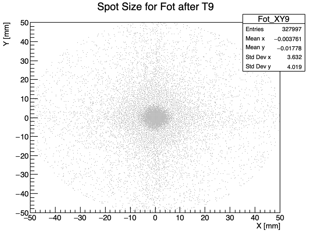 TH2 plot visualisation problem on macOs - ROOT - ROOT Forum