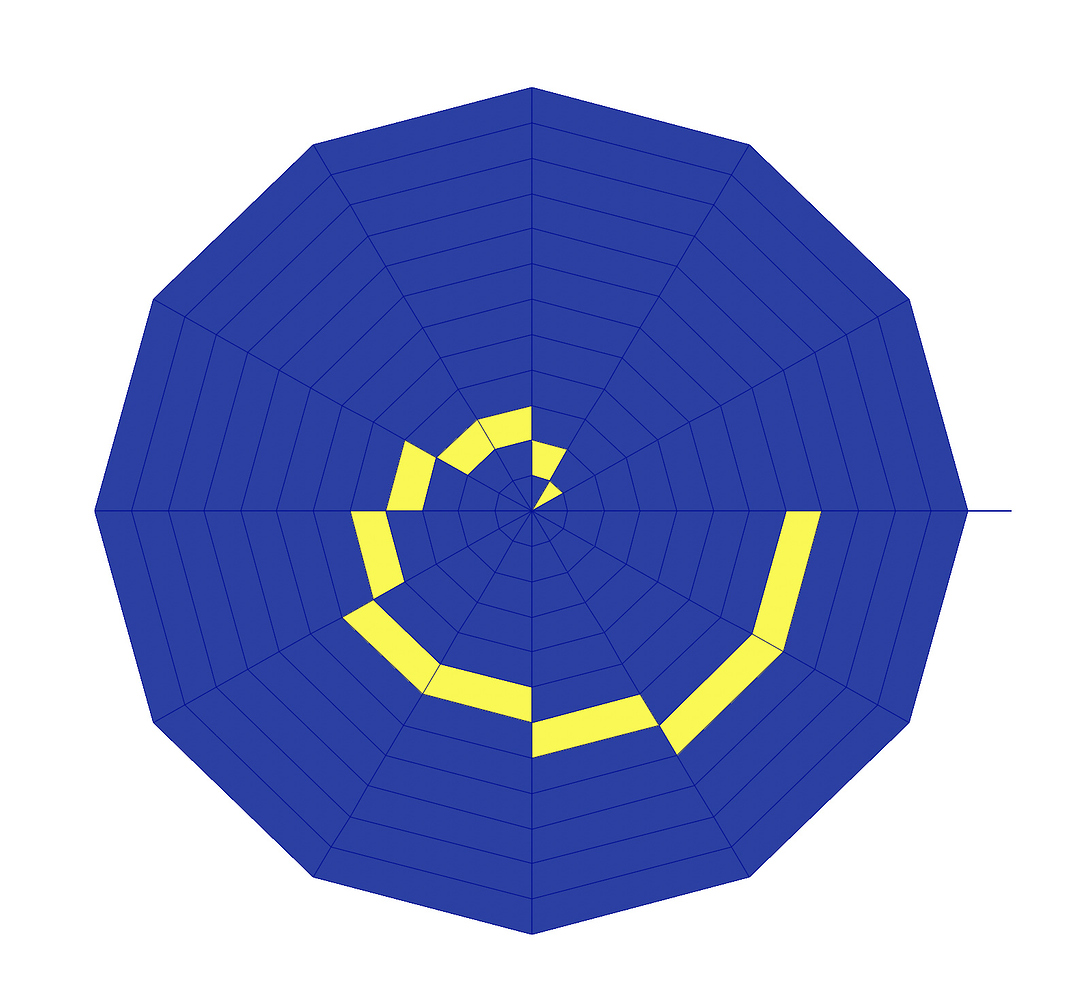 How to correctly draw a TH2 Polar plot - ROOT - ROOT Forum