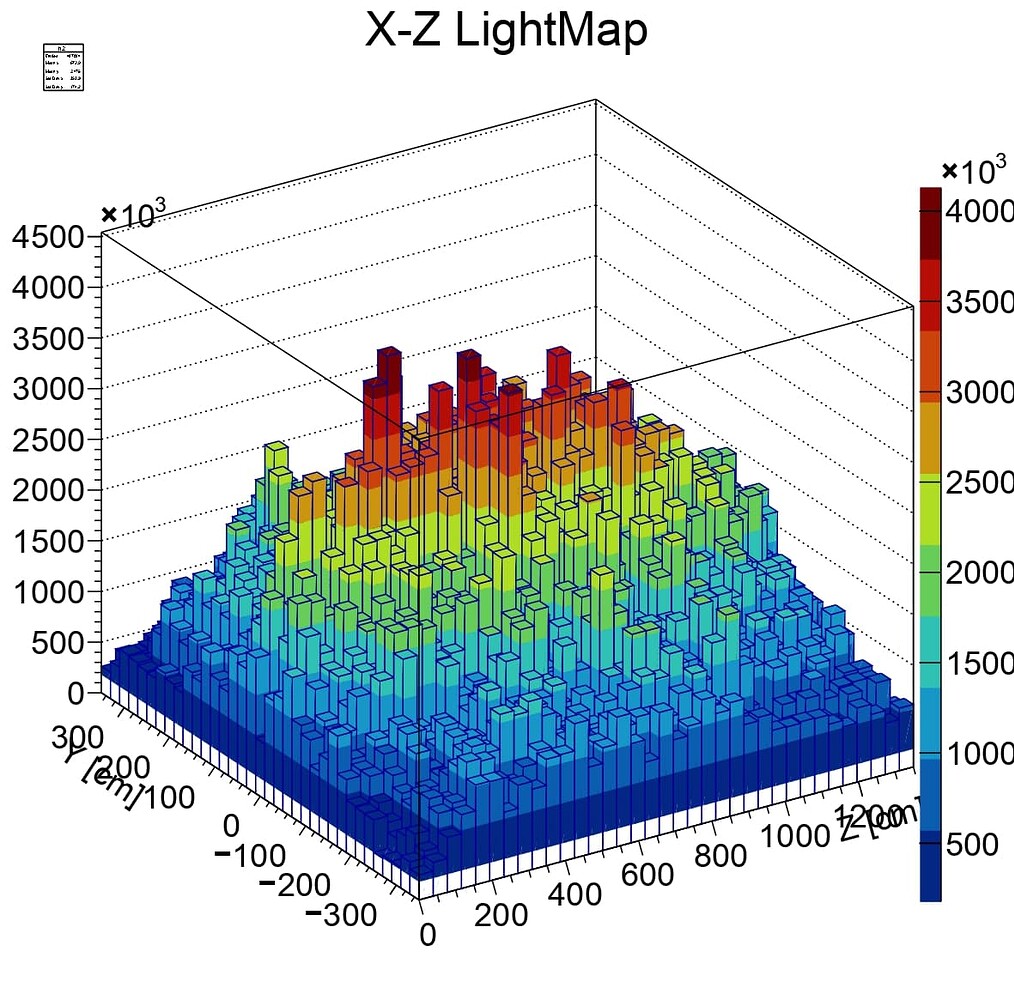 TH2D Spline, how? - ROOT - ROOT Forum