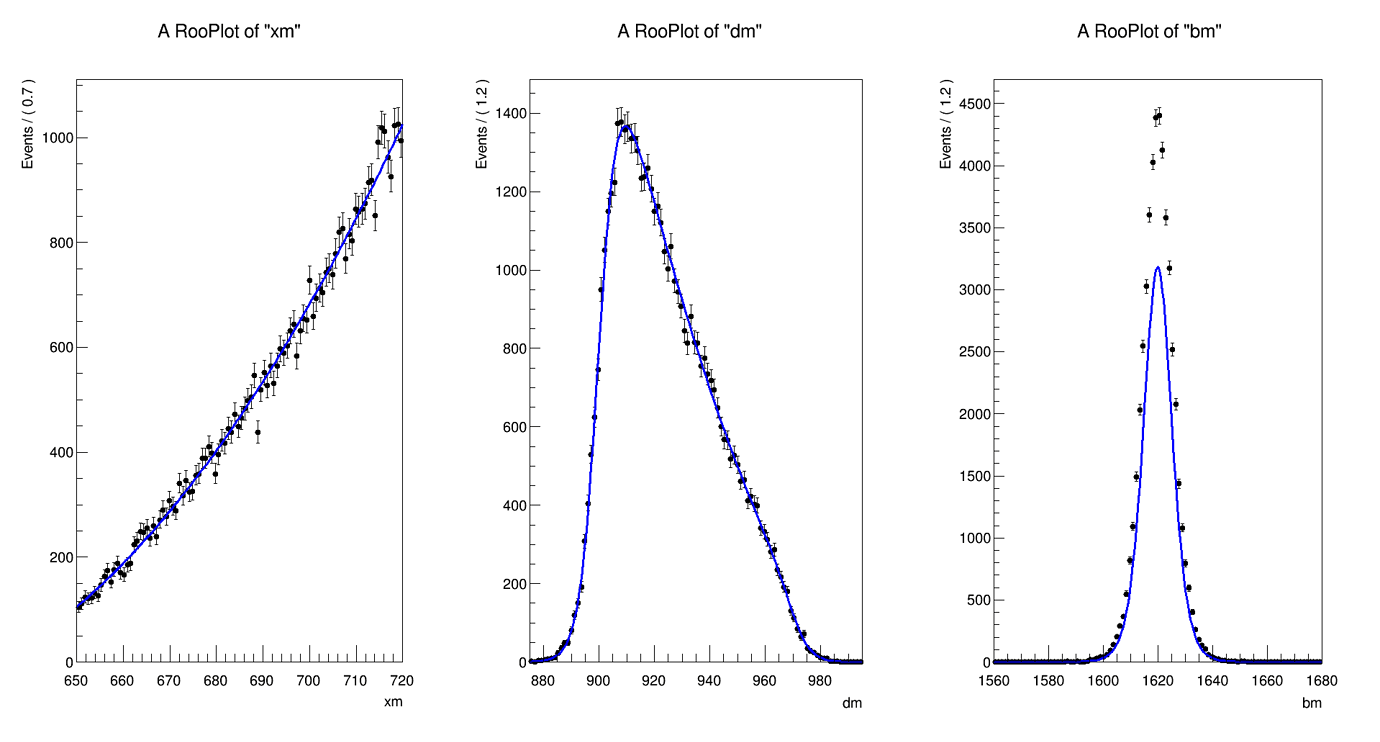 RooHypatia2 normalization problem - Roofit and RooStats - ROOT Forum