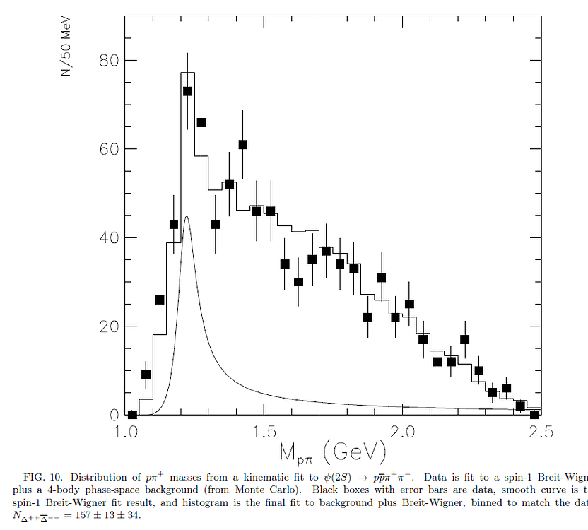 How to use a .root histogram as a background function to fit the data ...