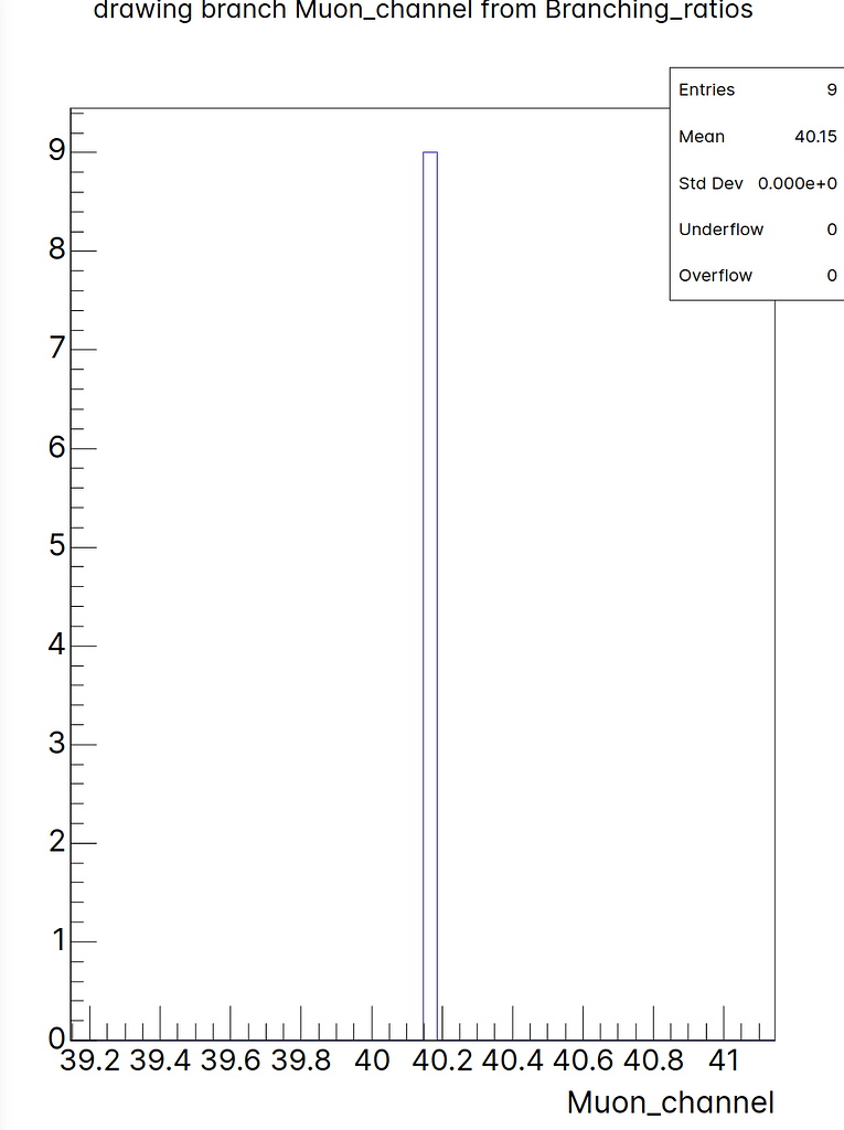 Read Float saved in a TBranch pyROOT - ROOT - ROOT Forum