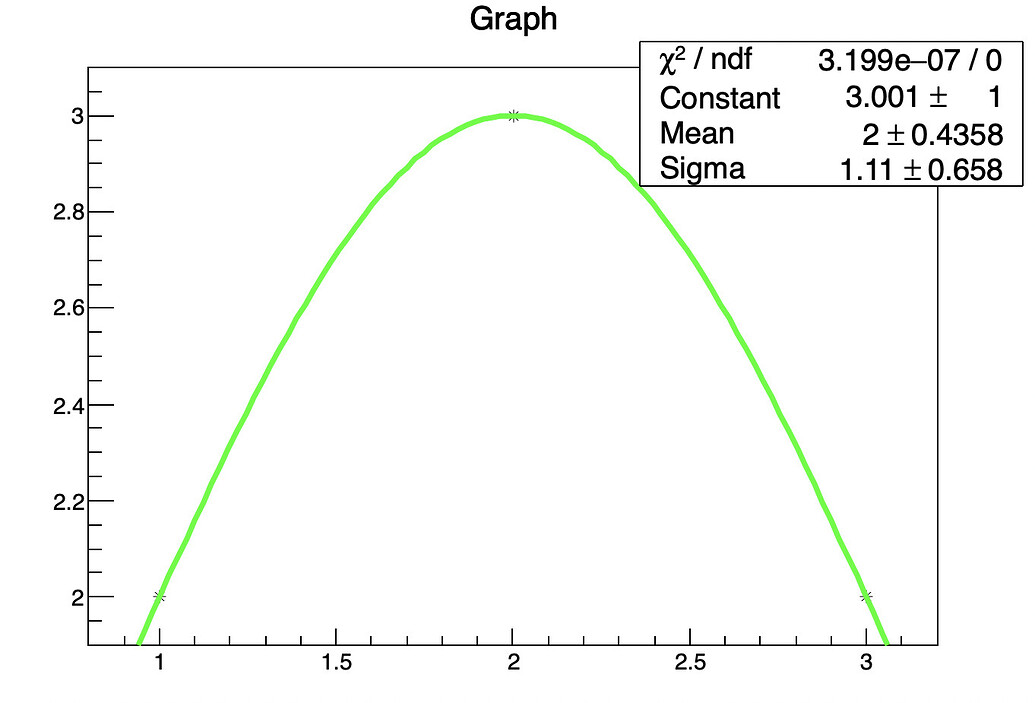 How can i fitting two kind of function - ROOT - ROOT Forum