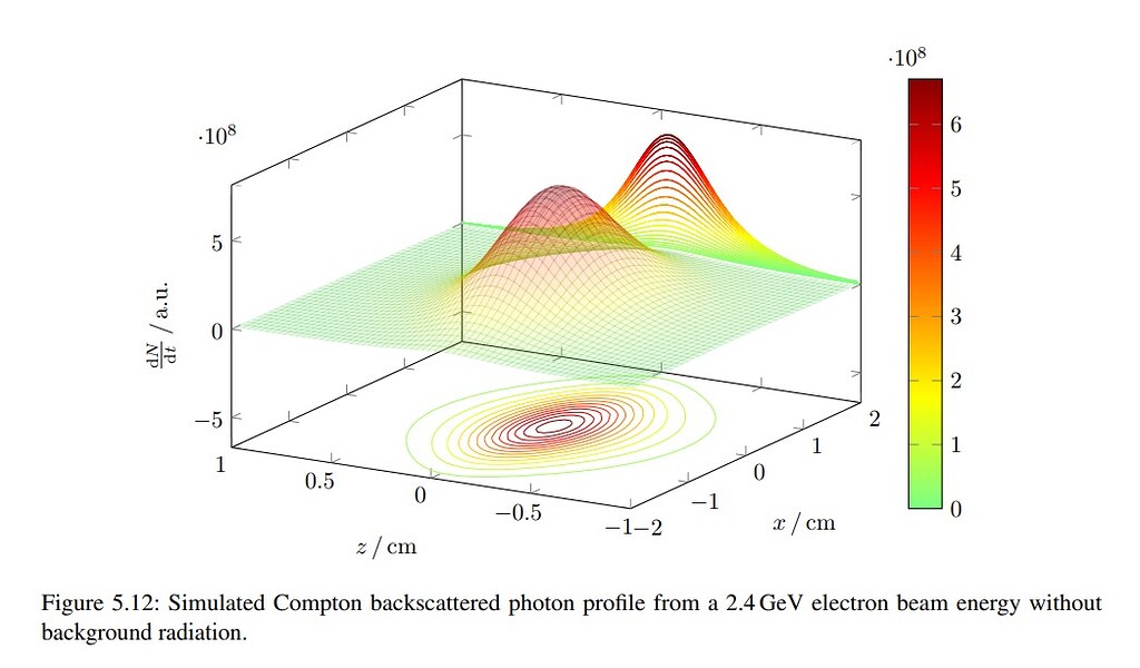 TH2D draw options - ROOT - ROOT Forum