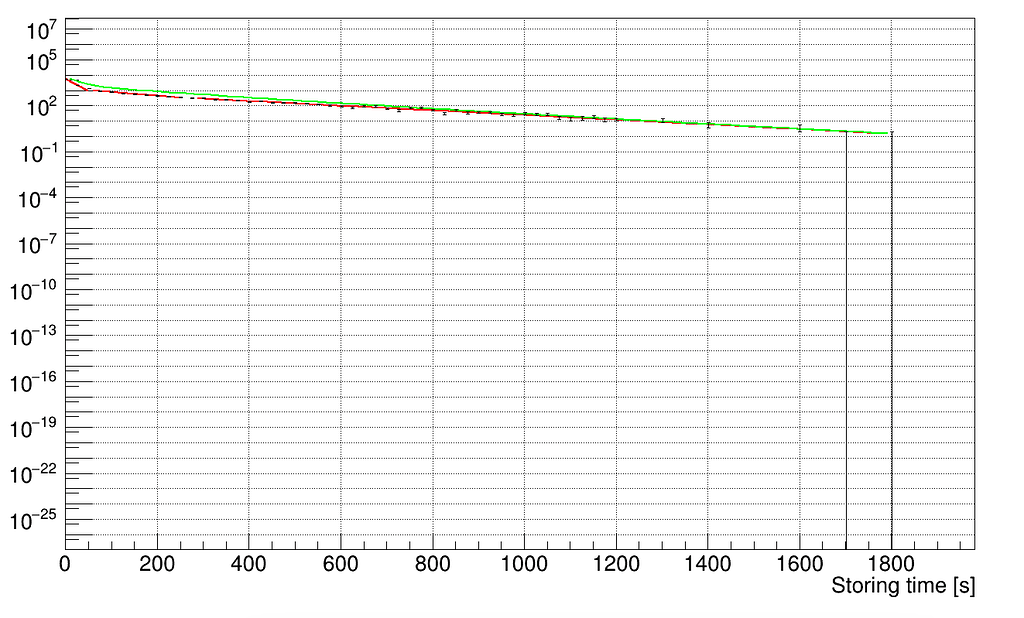 Error plotting on log scale - ROOT - ROOT Forum