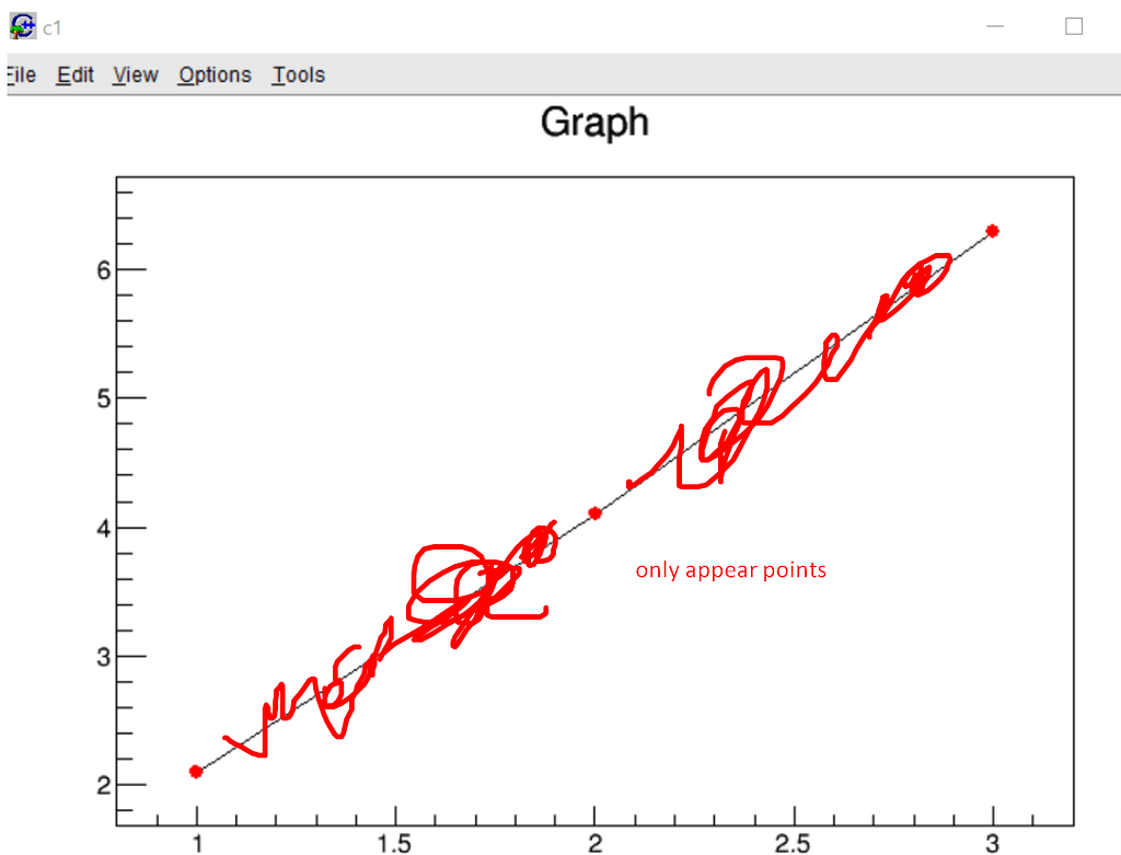 Appearance of point on Graph - Newbie - ROOT Forum