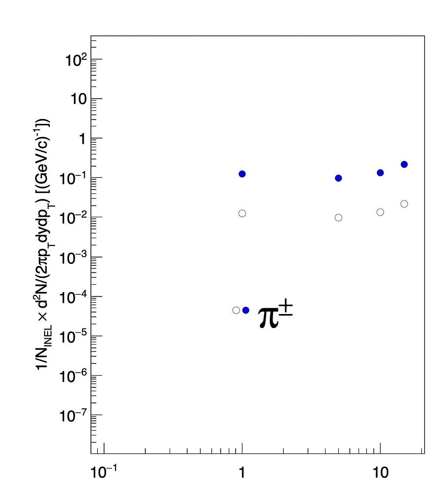 How to add TLegend multiple markers per entry? - ROOT - ROOT Forum