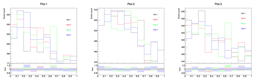 Multiple histograms / TPad - TLegend issue - ROOT - ROOT Forum