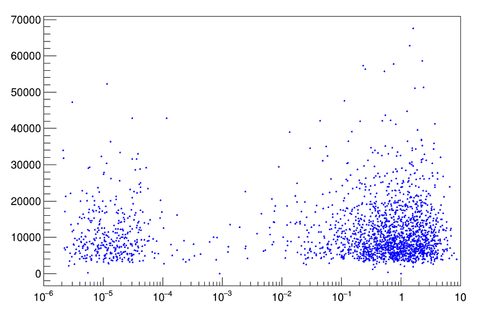 Two-dimensional scatter plot fitting - ROOT - ROOT Forum