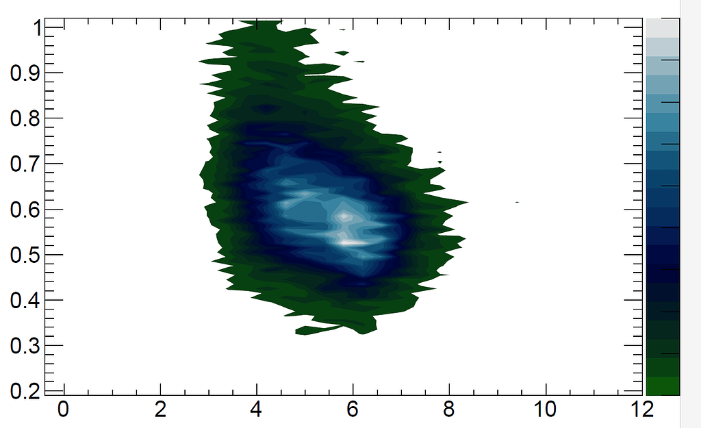 No labels on drawn color palette - Newbie - ROOT Forum