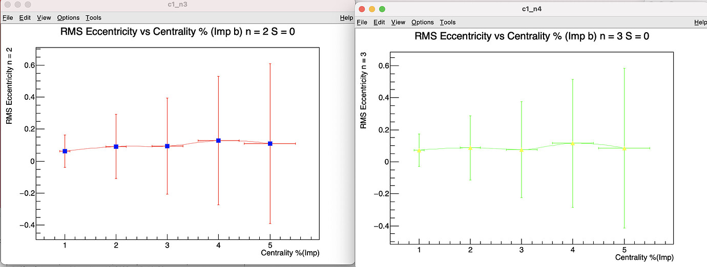 Error of datapoints in a graph - ROOT - ROOT Forum