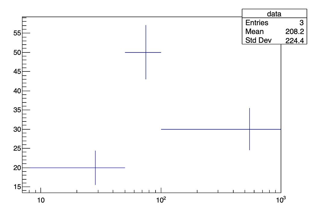 Plot histogram with logarithmic scale - ROOT - ROOT Forum